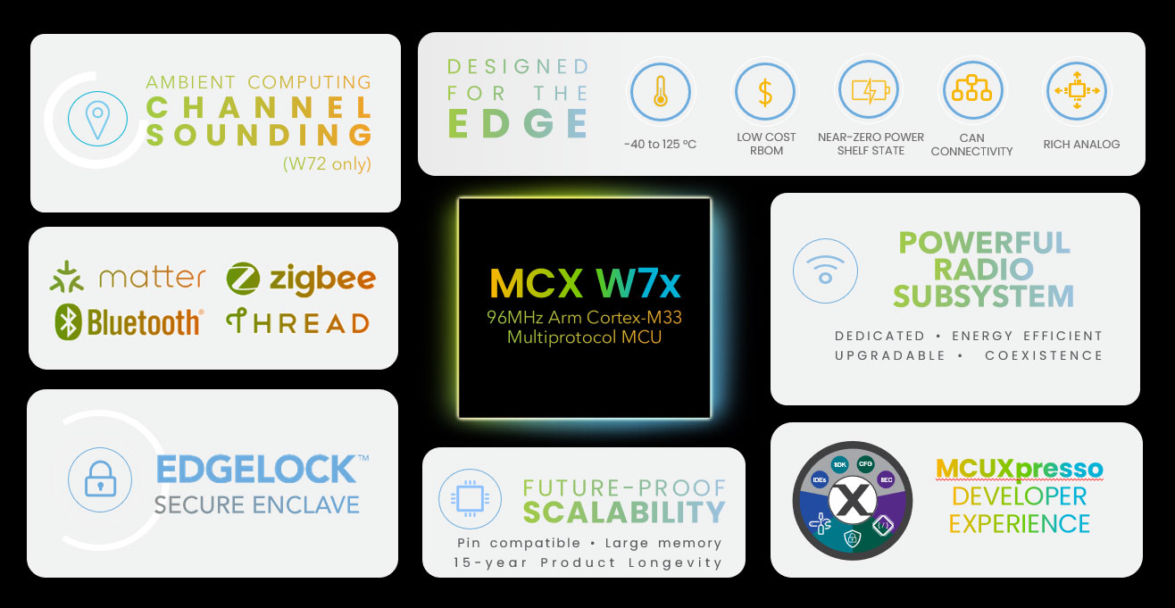 MCX W Series Microcontrollers - NXP Semiconductors | DigiKey